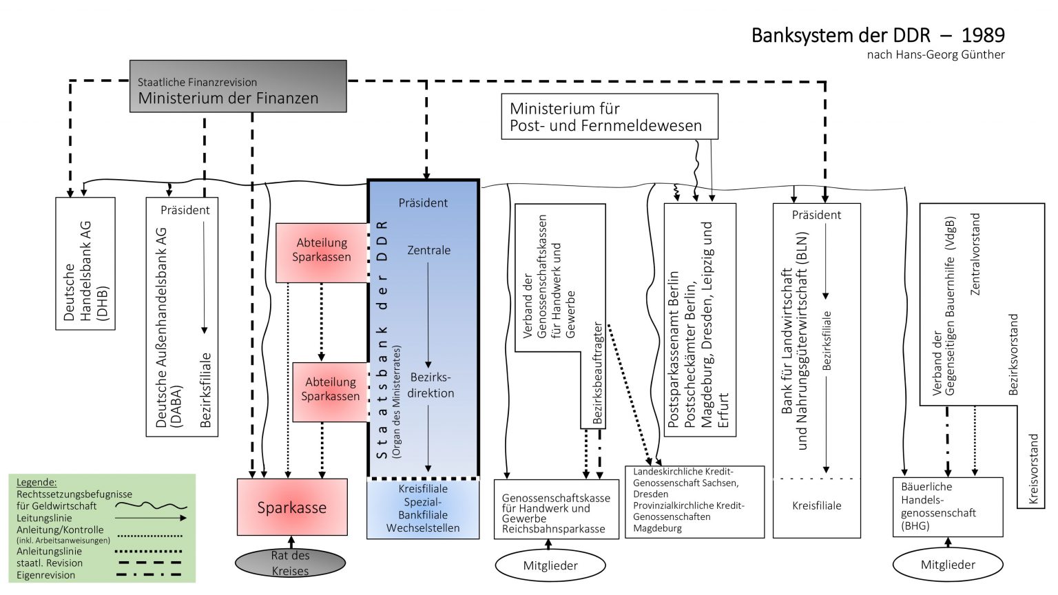 Banksystem || Sparkassengeschichtsblog